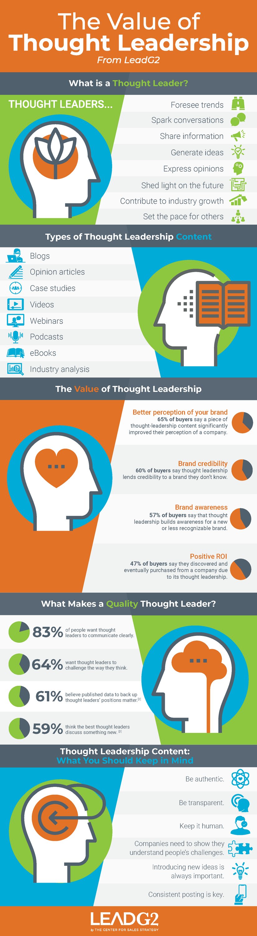 The Value of Thought Leadership [INFOGRAPHIC]